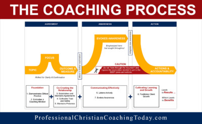 The Coaching Process - Professional Christian Coaching Institute