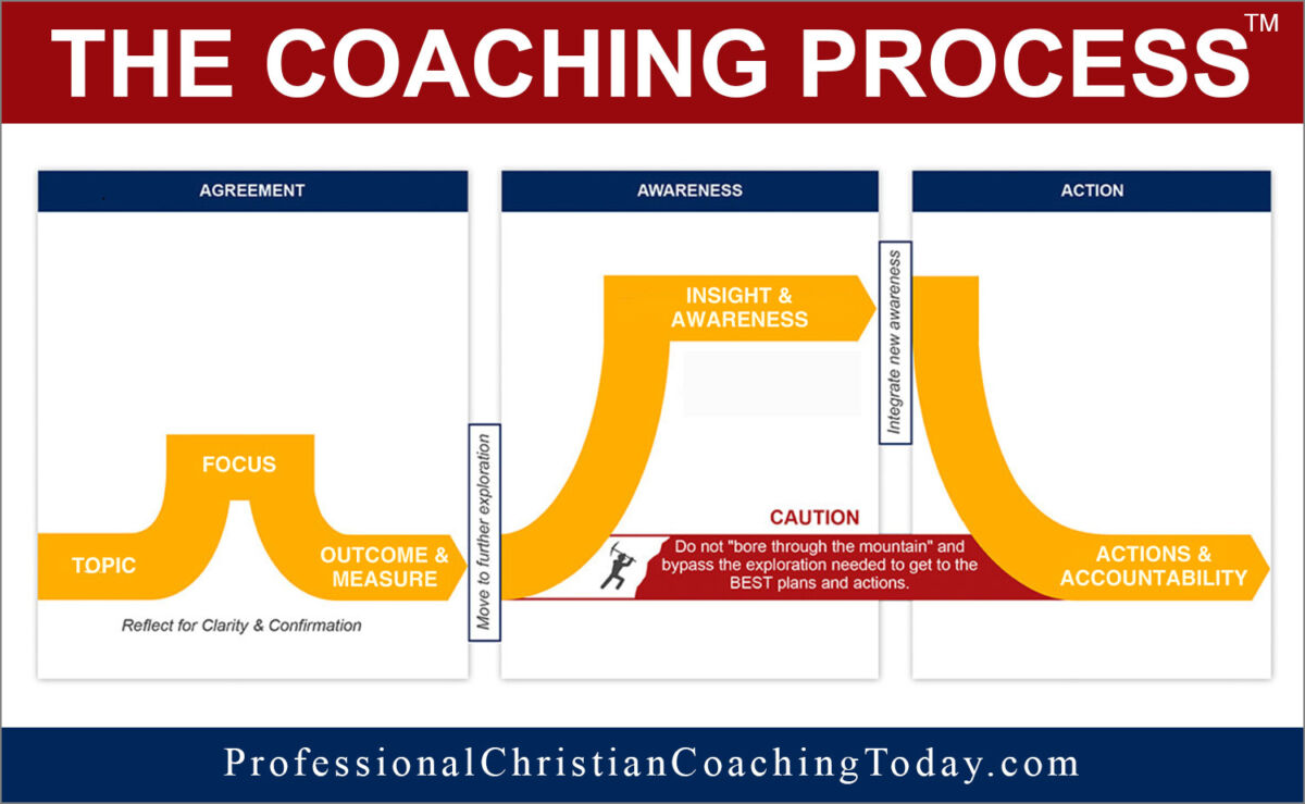The Coaching Process - Professional Christian Coaching Institute