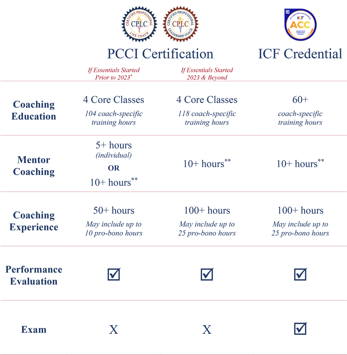 Coaching Certification - Professional Christian Coaching Institute
