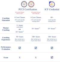 Coaching Certification - Professional Christian Coaching Institute