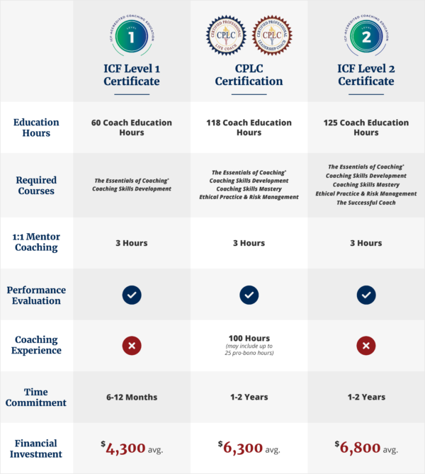 Christian Coaching & Leadership Certification | PCCI & ICF Pathways